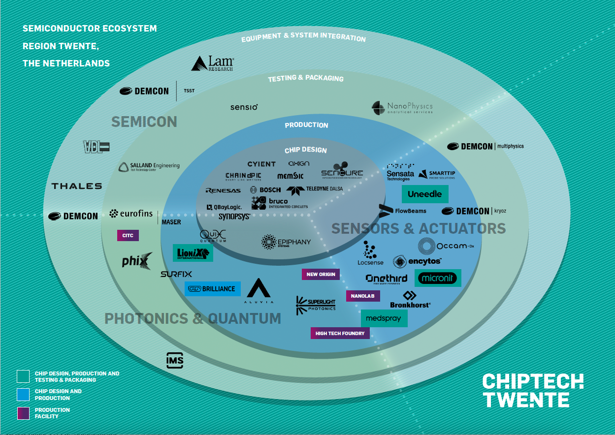 ChipTech - Kennispark